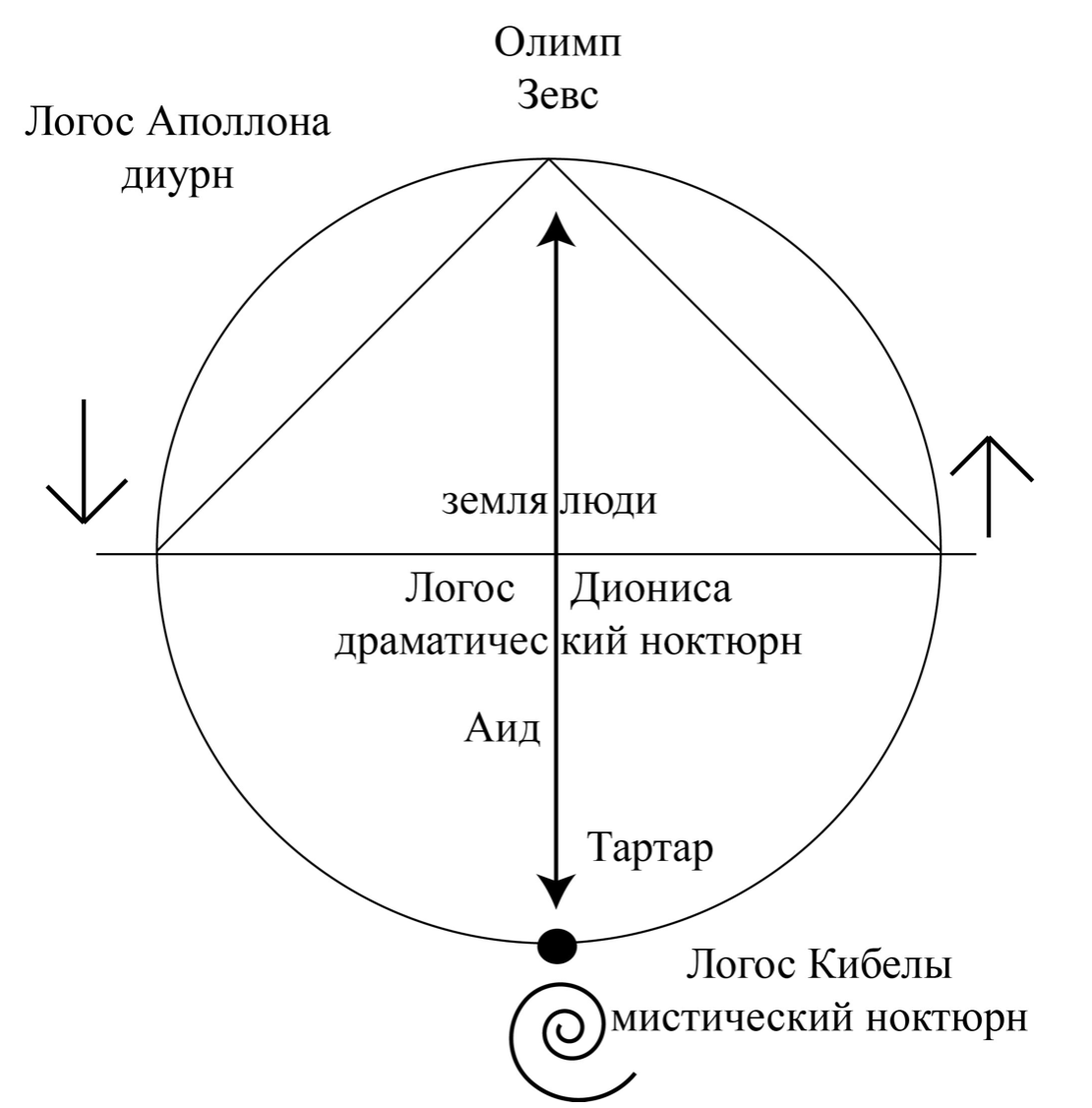 Alexander Dugin – The Three Logoi: An Introduction to the Triadic ...